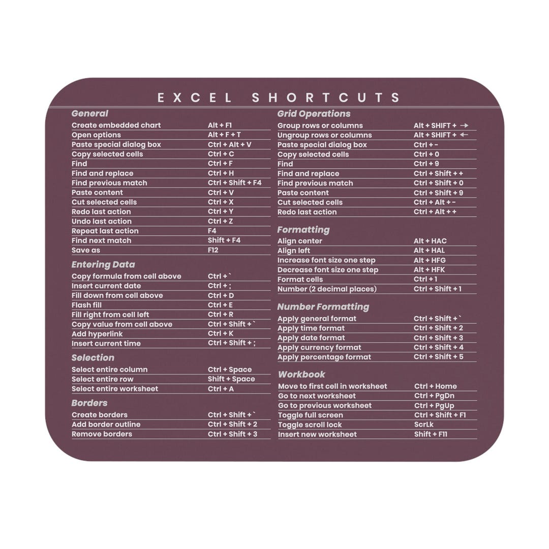 Excel Shortcuts Mouse Pad, Coworker Gift, Accountant, White Elephant ...