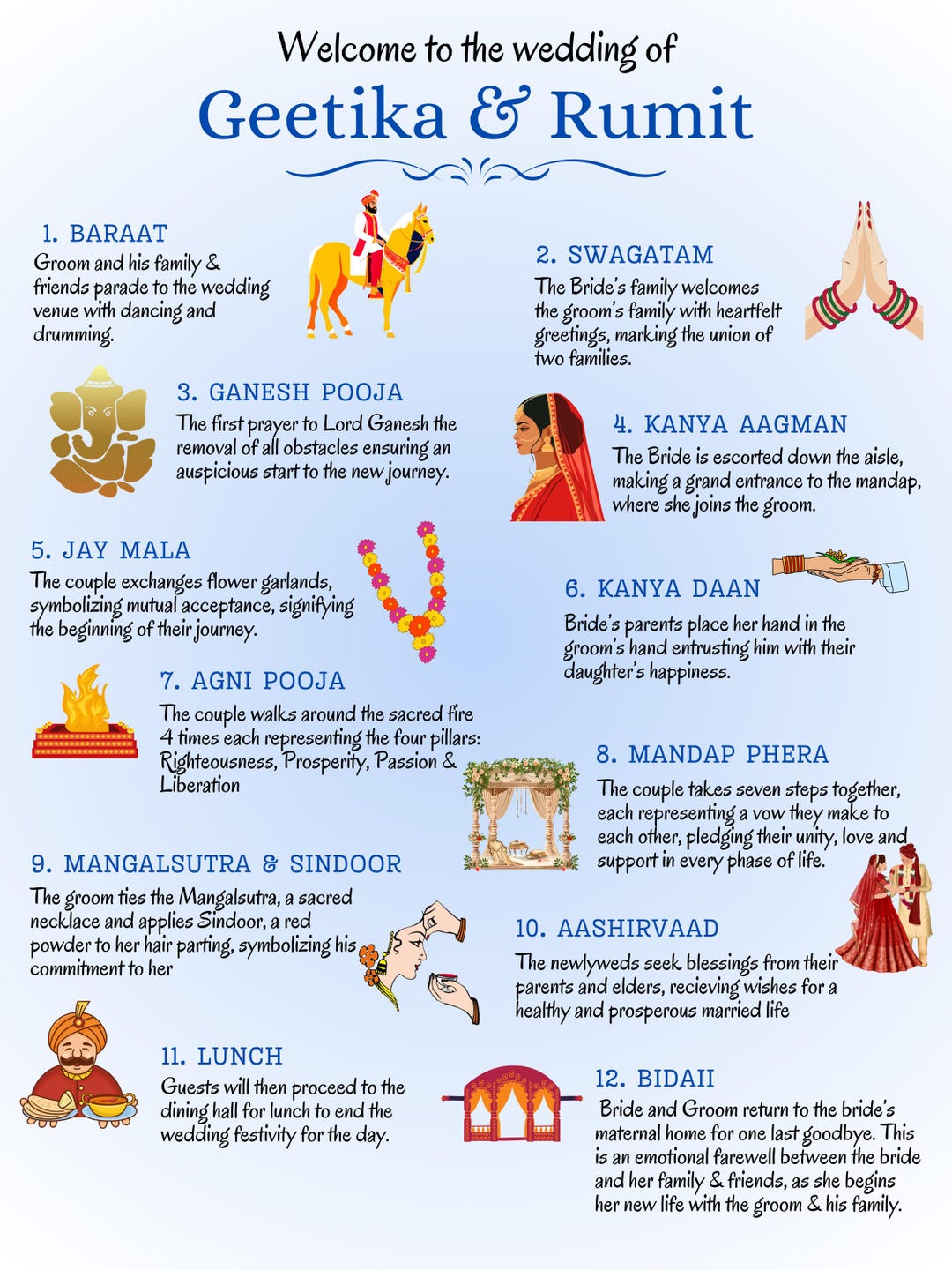 Editable Hindu Ceremony Welcome Sign - Indian Wedding Digital Print ...