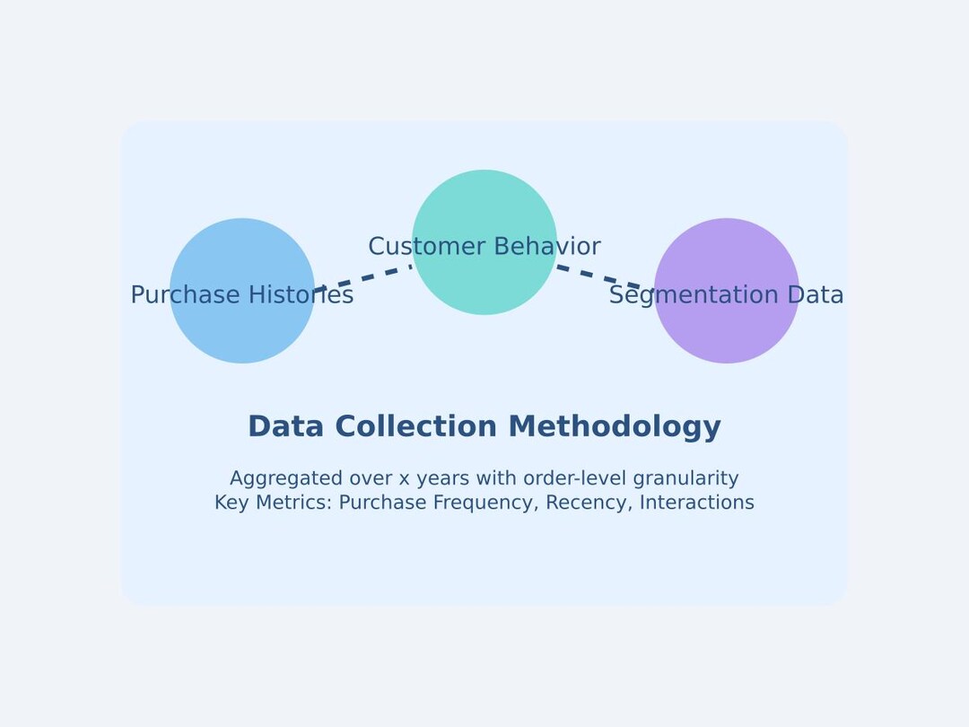 Infographic Predictive Customer Gold - Etsy