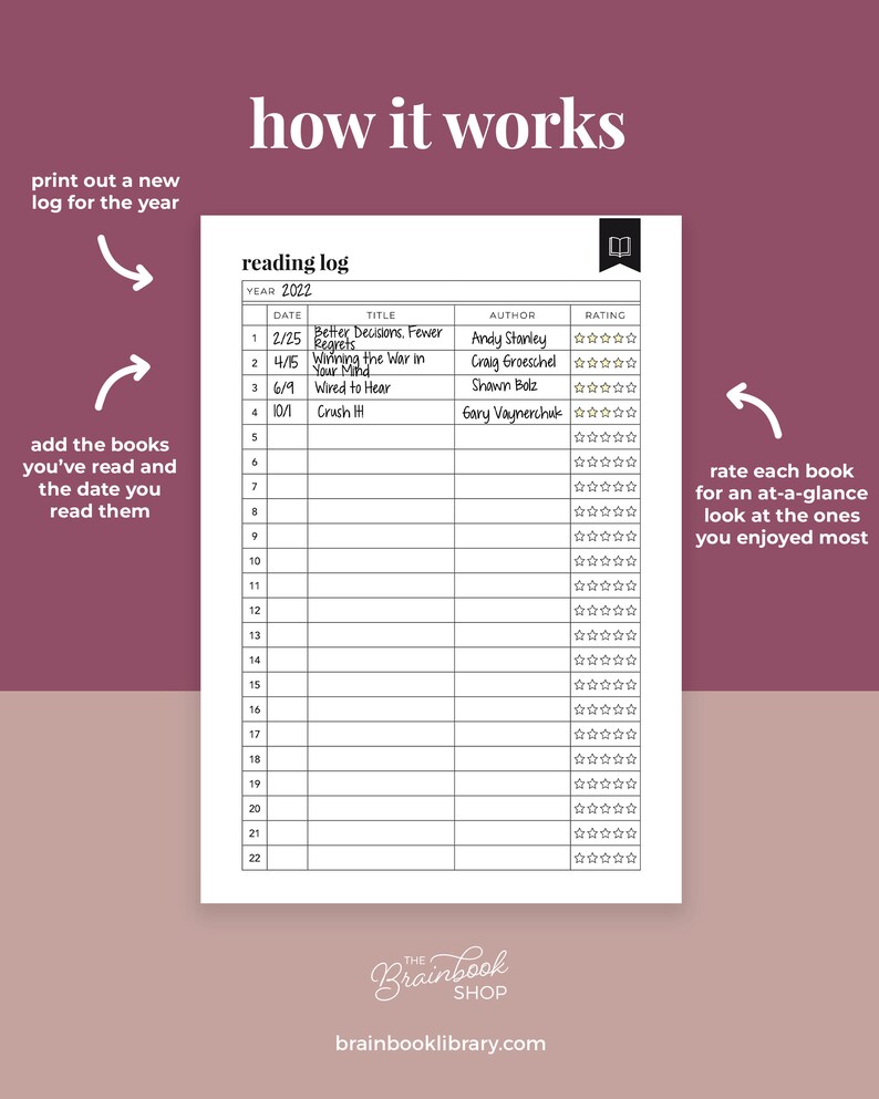 Reading Log, Book Log, Reading Tracker, Book Reading List, Reading ...