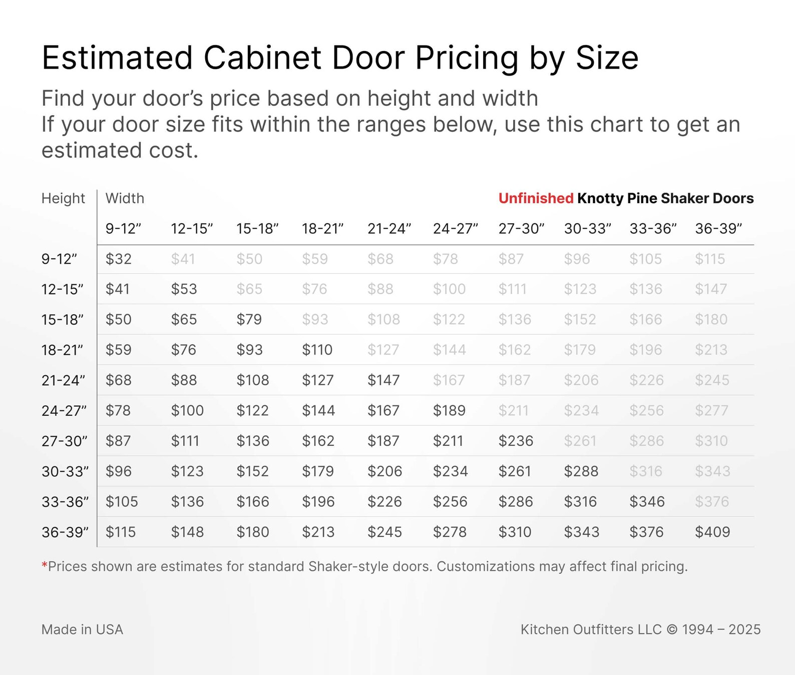 Knotty Pine Cabinet Doors – Rustic Style, Custom Made, Solid Wood - Etsy