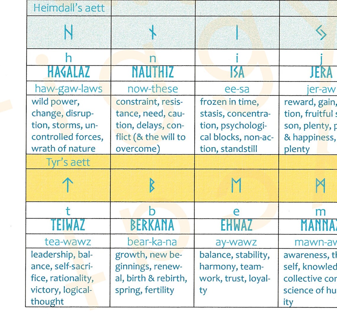 Elder Futhark Runes Reference Chart digital Item Rune Names - Etsy