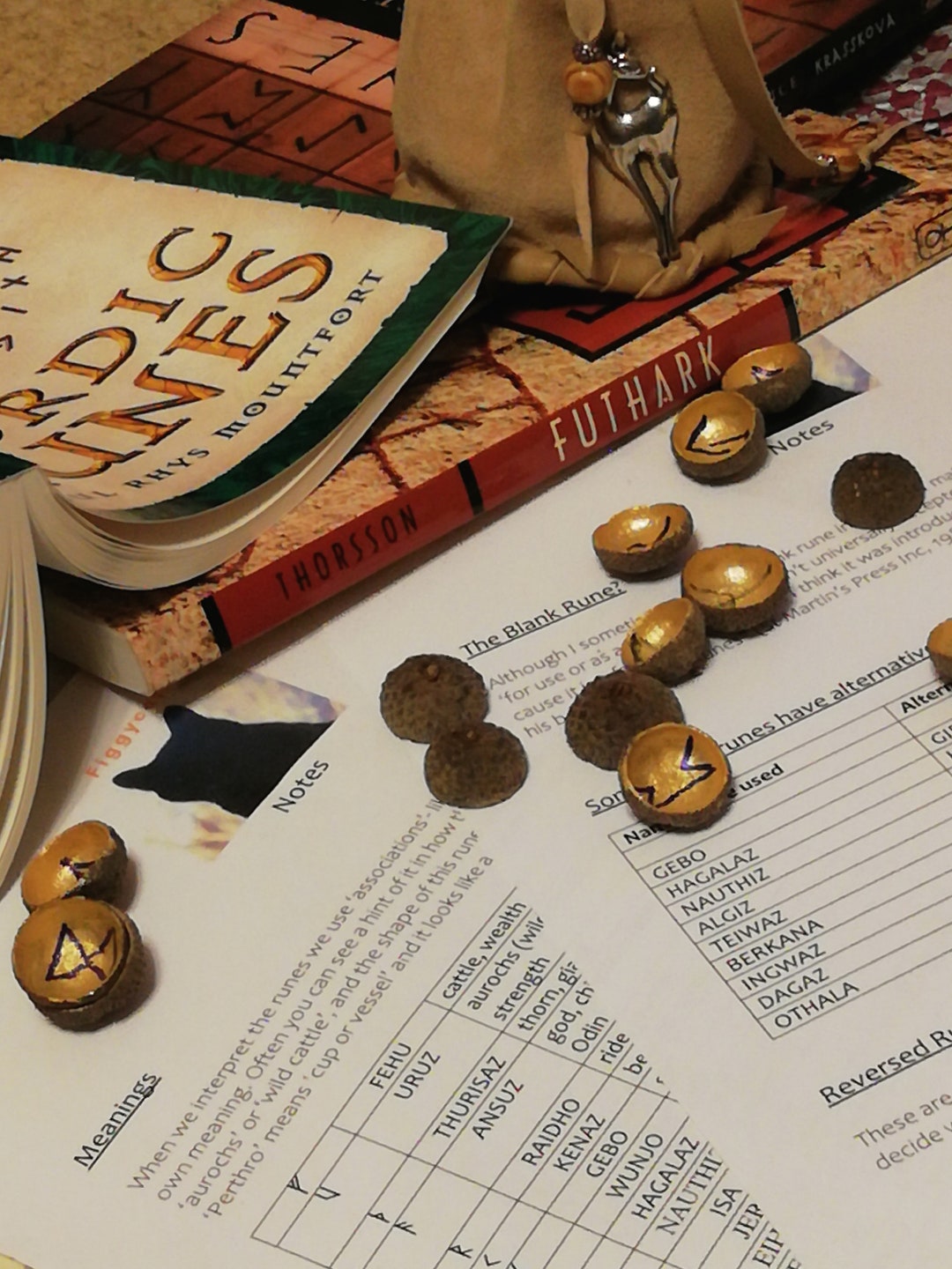 CLOSING DOWN! Elder Futhark Runes Reference Chart (digital Item) Rune ...