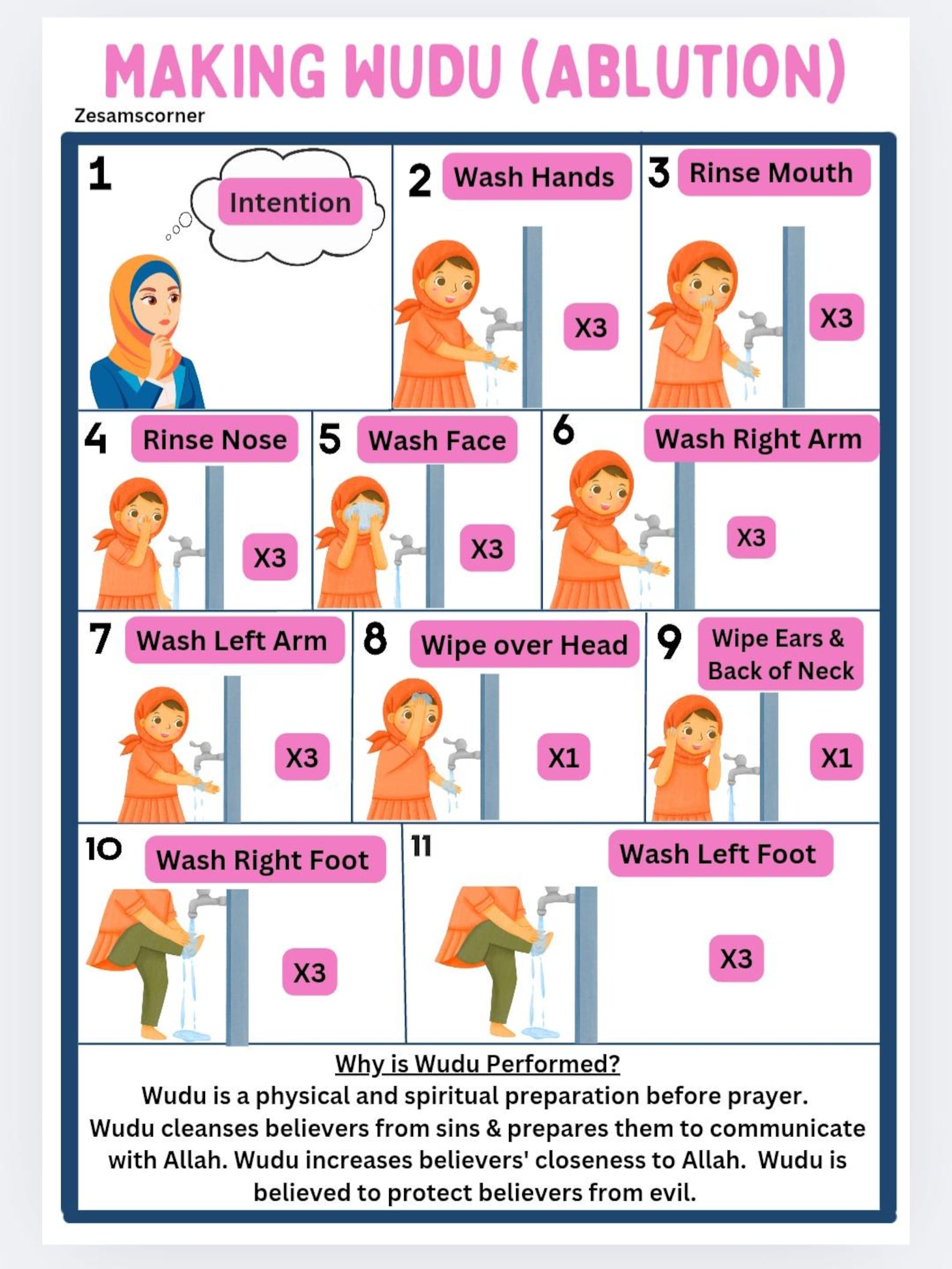 Islamic Poster Wudu Steps Wudu Guide Wudhu Chart Print Muslim Kids ...