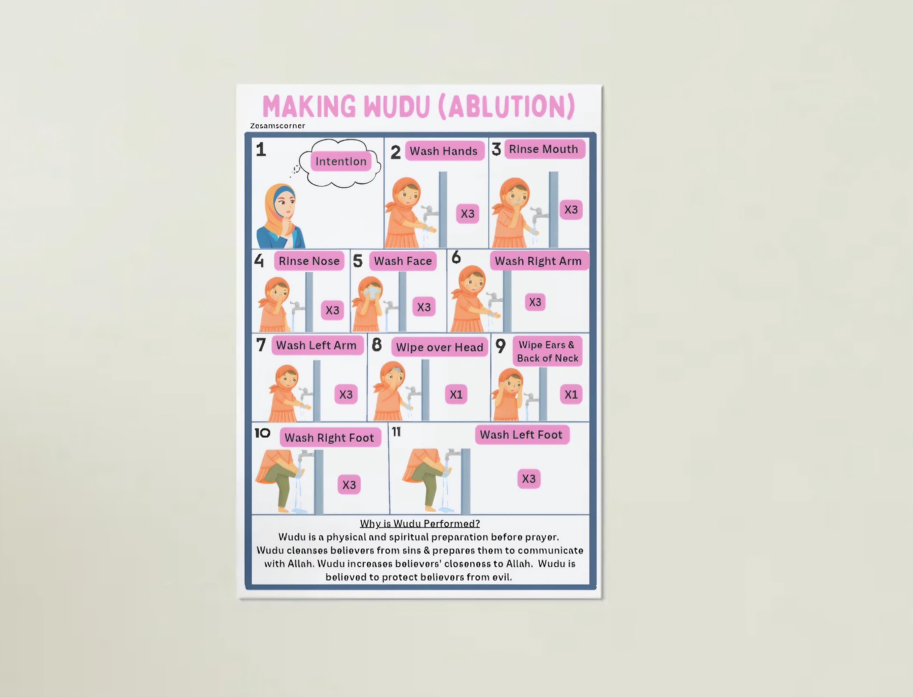 Islamic Poster Wudu Steps Wudu Guide Wudhu Chart Print Muslim Kids ...