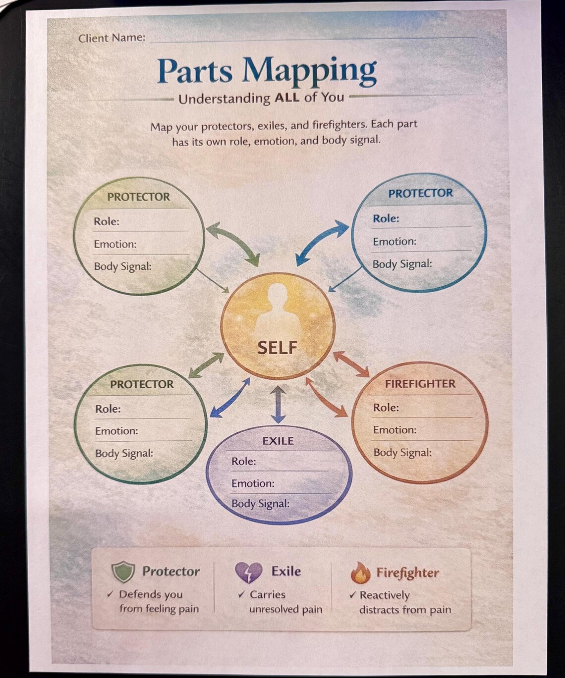 IFS Parts Mapping Worksheet – Internal Family Systems for Therapy ...
