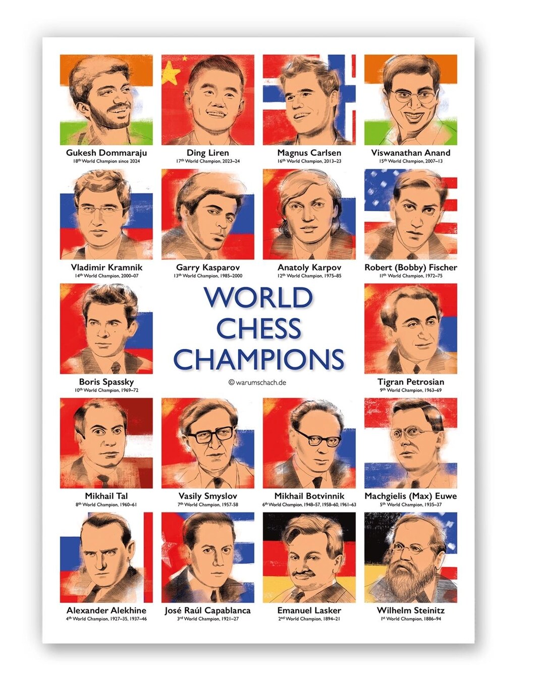 Poster World Chess Champions 1886-2024 - From Steinitz to Gukesh ...