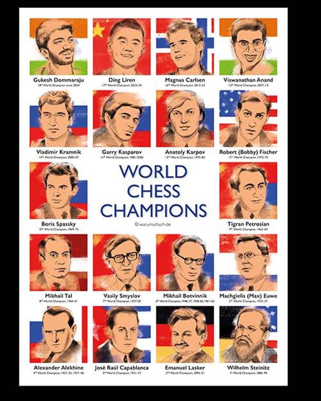Poster World Chess Champions 1886-2024 From Steinitz to Gukesh Artistic ...