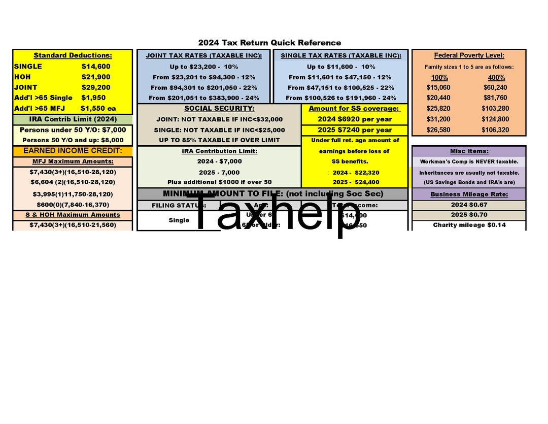 Income Tax Info Sheet; Federal Income Tax Quick Reference; Income Tax ...