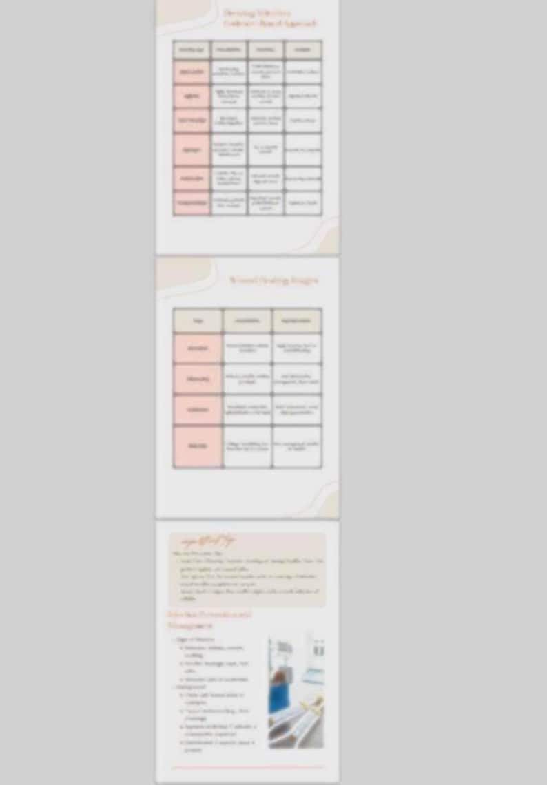 Complete Wound Care Guide PDF | Wound Management | Dressing Selection ...