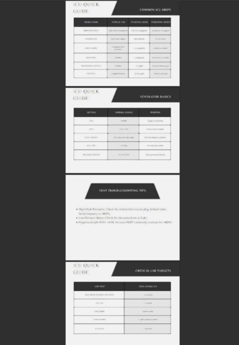ICU Toolkit: Critical Care Cheat Sheets, Drips, and Protocols (digital ...