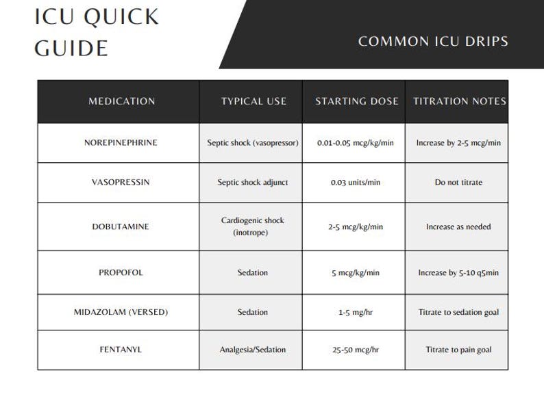 ICU Toolkit: Critical Care Cheat Sheets, Drips, and Protocols (digital ...