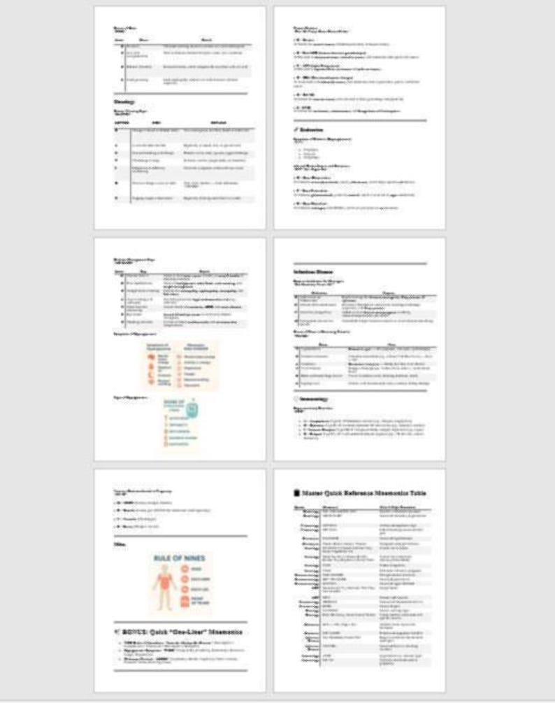 Medical Mnemonics Study Guide | .doc + .pdf for PA, Med, Nursing ...