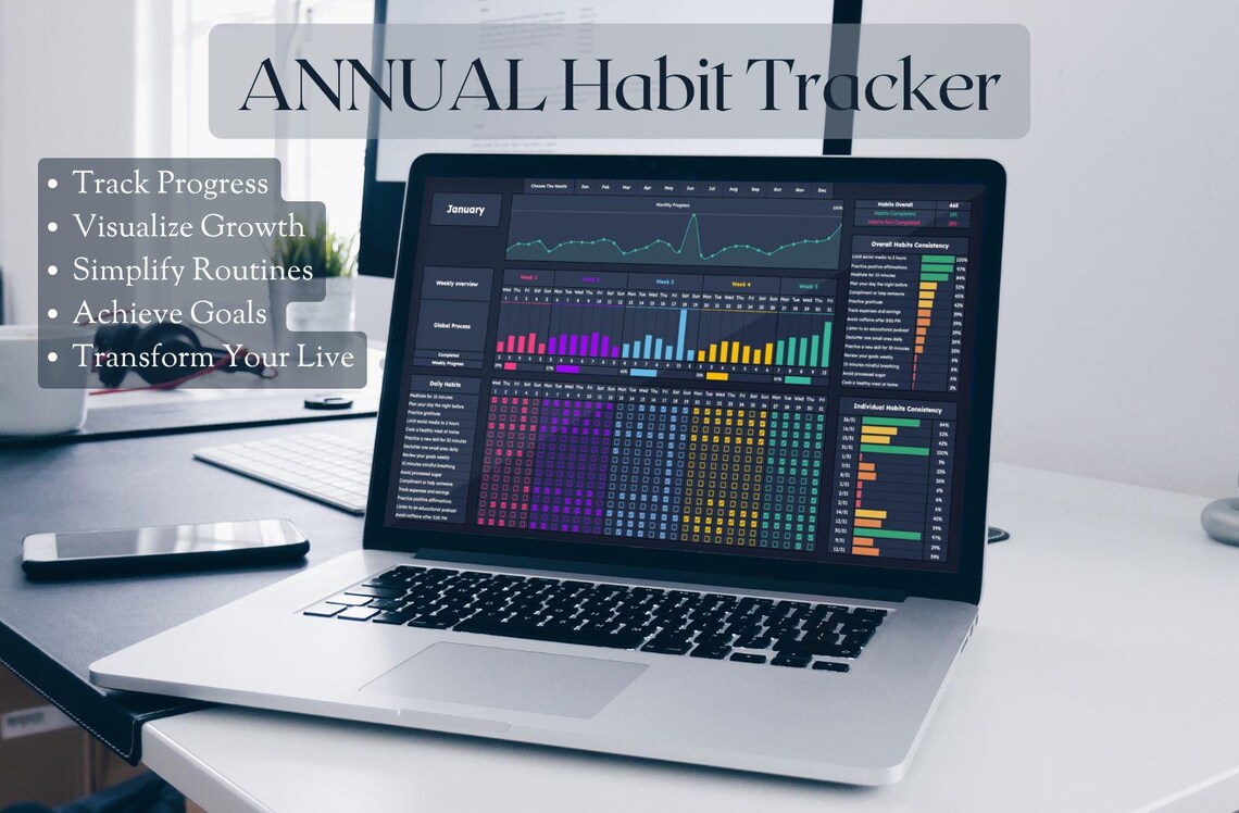 Habit Tracker, Google Sheets, Daily Weekly Monthly Annual, Routine ...
