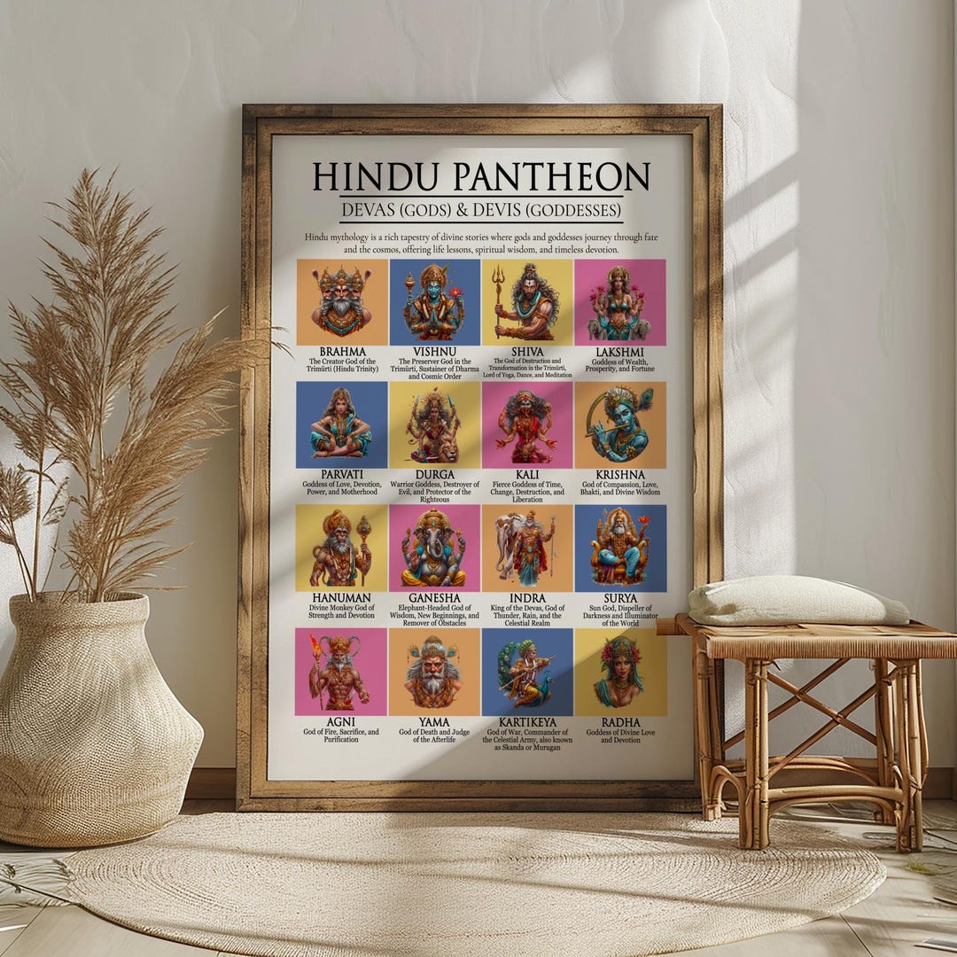 Hindu Pantheon Wall Art Printable Chart Featuring Devas and Devis of ...