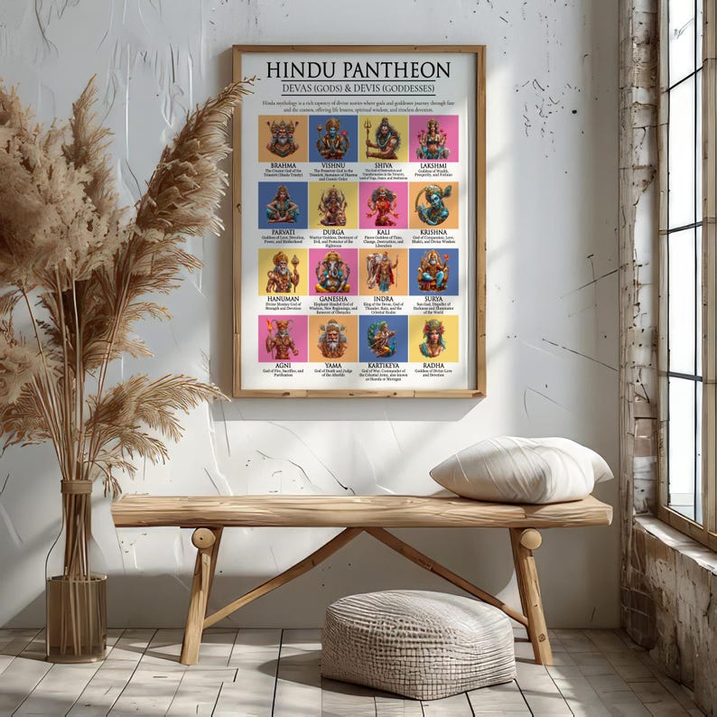Hindu Pantheon Wall Art Printable Chart Featuring Devas and Devis of ...