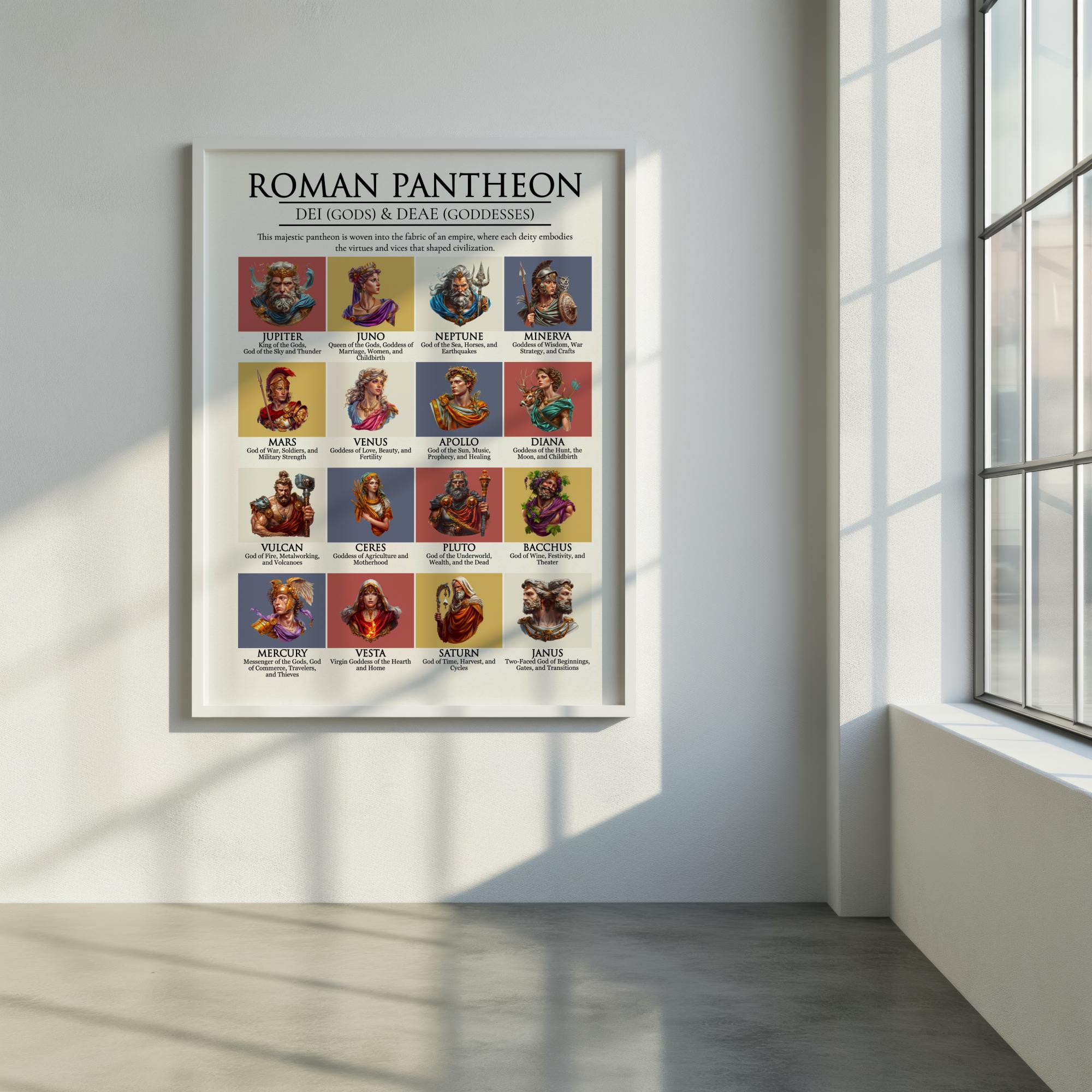 Roman Pantheon Gods & Goddesses Art Print, Roman Mythology Wall Decor ...