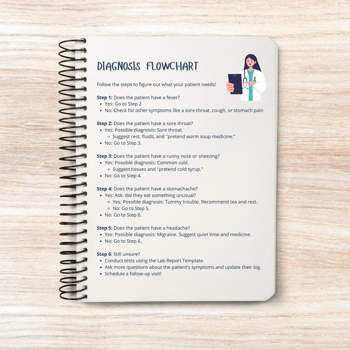 Pretend Play Patient Care Playbook for Aspiring Young Doctors | Medical ...