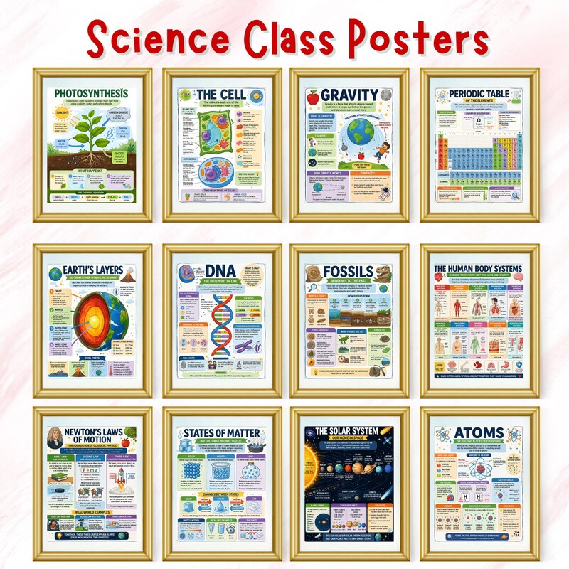 Science Posters - Etsy UK