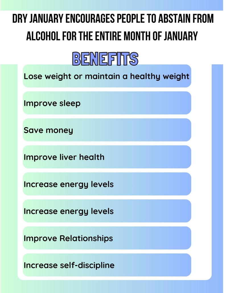 Dry January Tracker Coloring Sheet Printable - Etsy