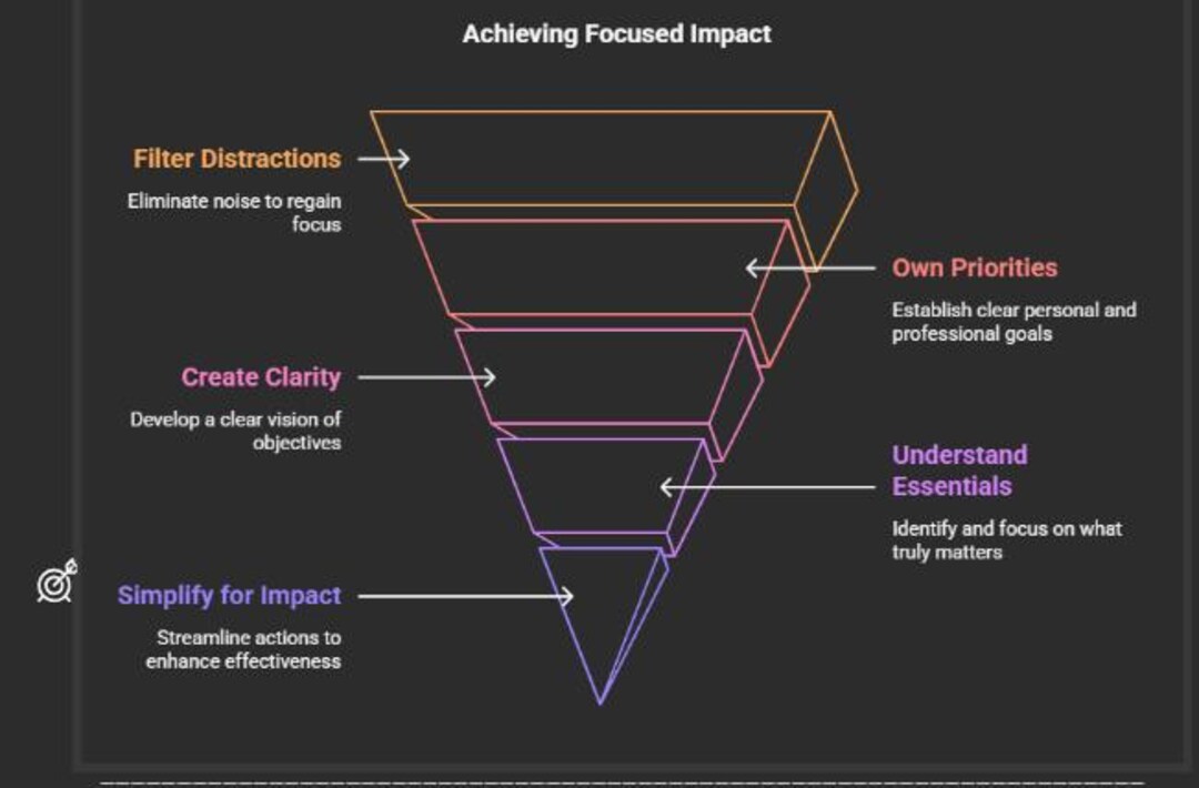 Goal Execution Workbook + Focus Habit Tracker.- "4 Disciplines of ...
