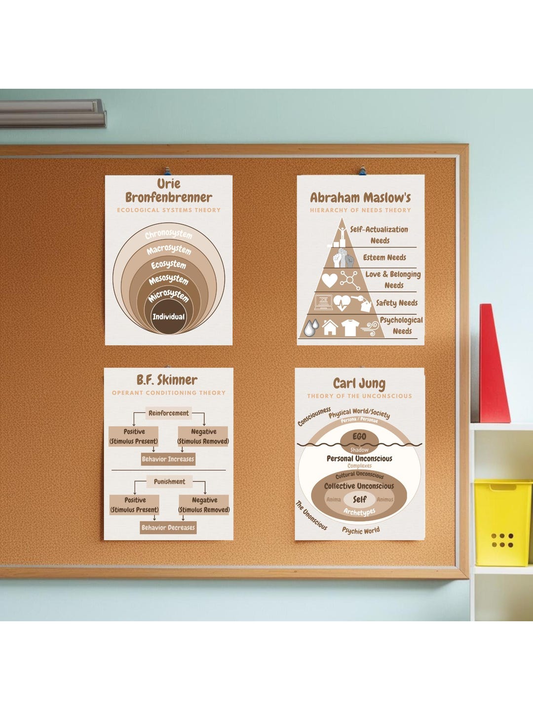 Social Science Posters - Etsy