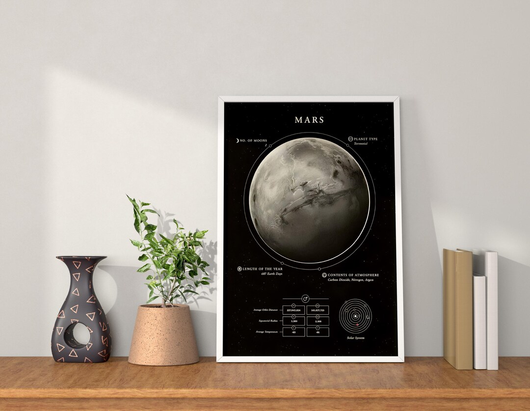 Mars Print. Planet Earth From Space Poster. Solar System Planet Wall ...