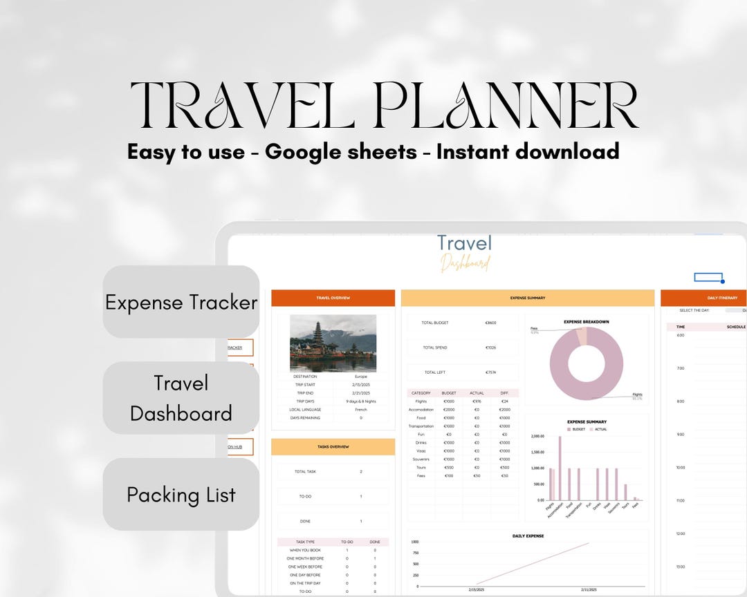 Editable Travel Itinerary Template Travel Planner Google Sheets Packing ...
