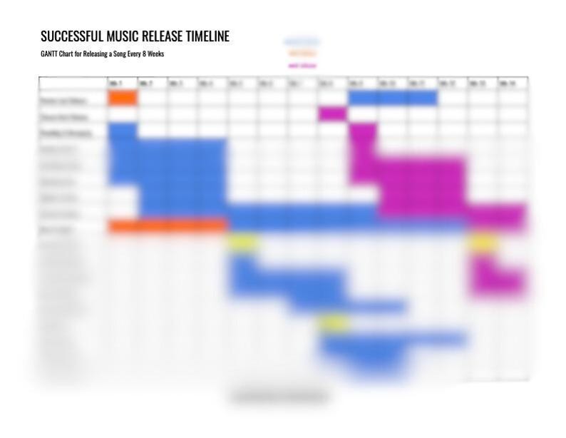 14-week Successful Music Release Timeline GANTT Chart, Artist Planner ...