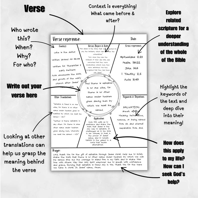 Simple Bible Verse Mapping Template | Christian Verse Mapping | Bible ...