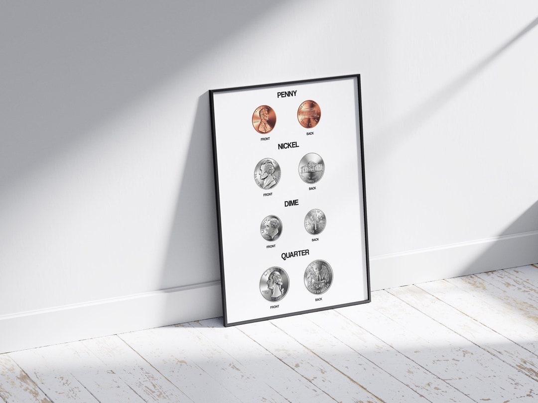 Educational Coin Anatomy Poster, Financial Literacy, Classroom Decor ...