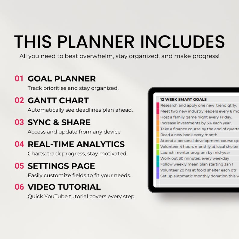 Smart Goals Template, Planning Template, Task Tracker, Goal Setting ...