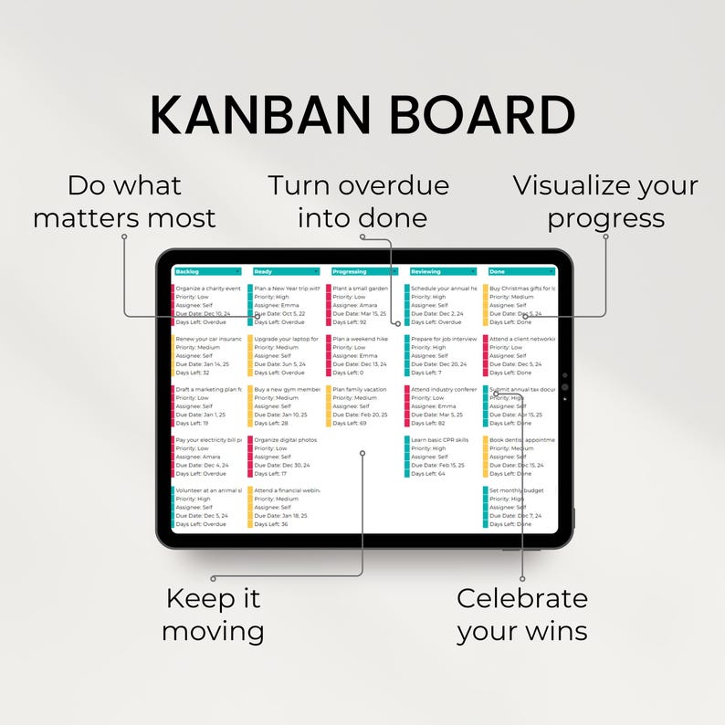 Kanban Board Google Sheets, Kanban Board, Digital Planner, Kanban, to ...