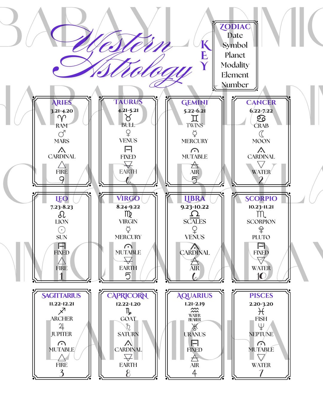 Western Astrology Zodiac Chart - Printable Grimoire Page -astrology ...