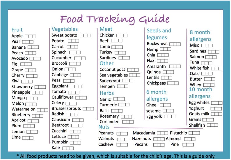 Baby Food Guide for Allergens. Tick Chart. Introducing Solids. - Etsy