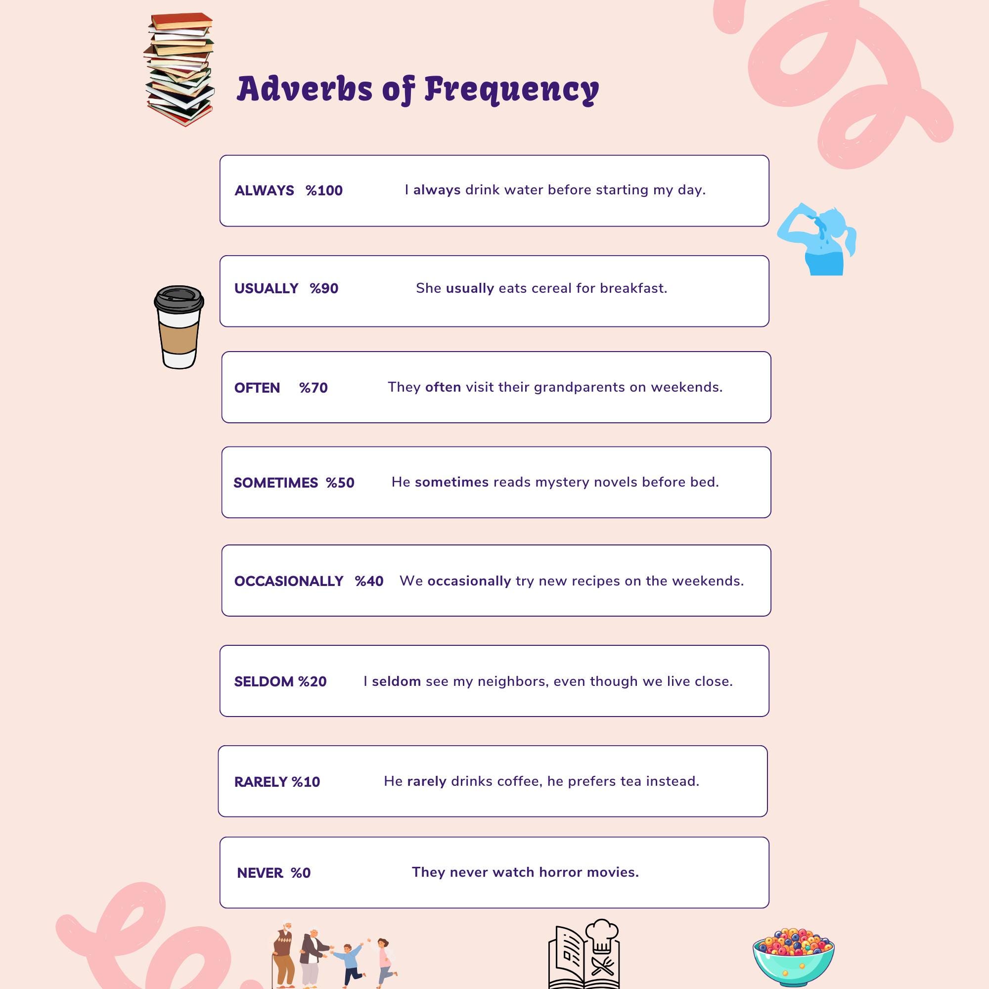 Present Simple Tense Worksheets, How Often Speaking Cards, English ...