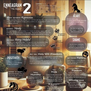 Enneagram 2 Infographic - Etsy