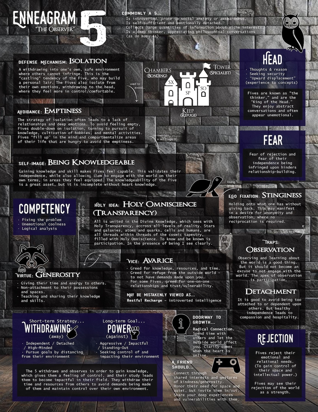 Enneagram 5 Infographic - Etsy