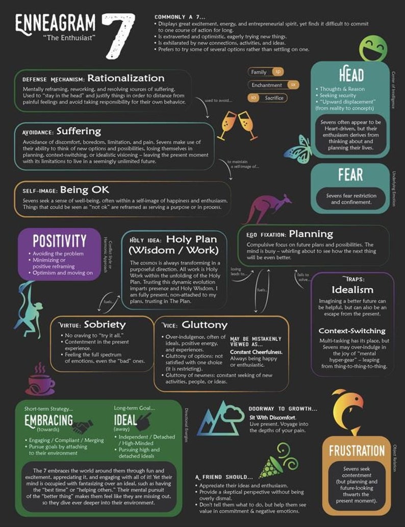 Enneagram 7 Infographic - Etsy