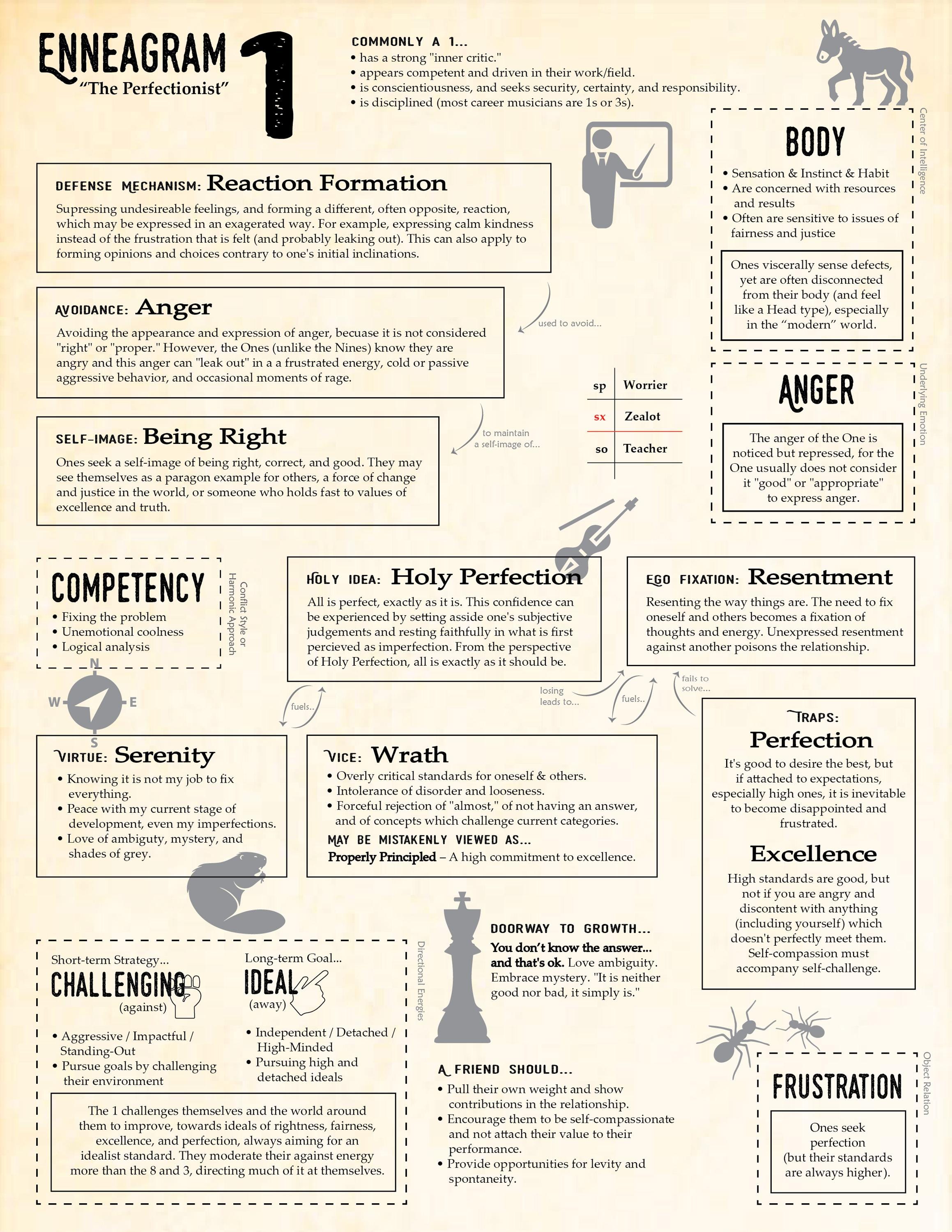 Enneagram 1 Infographic - Etsy