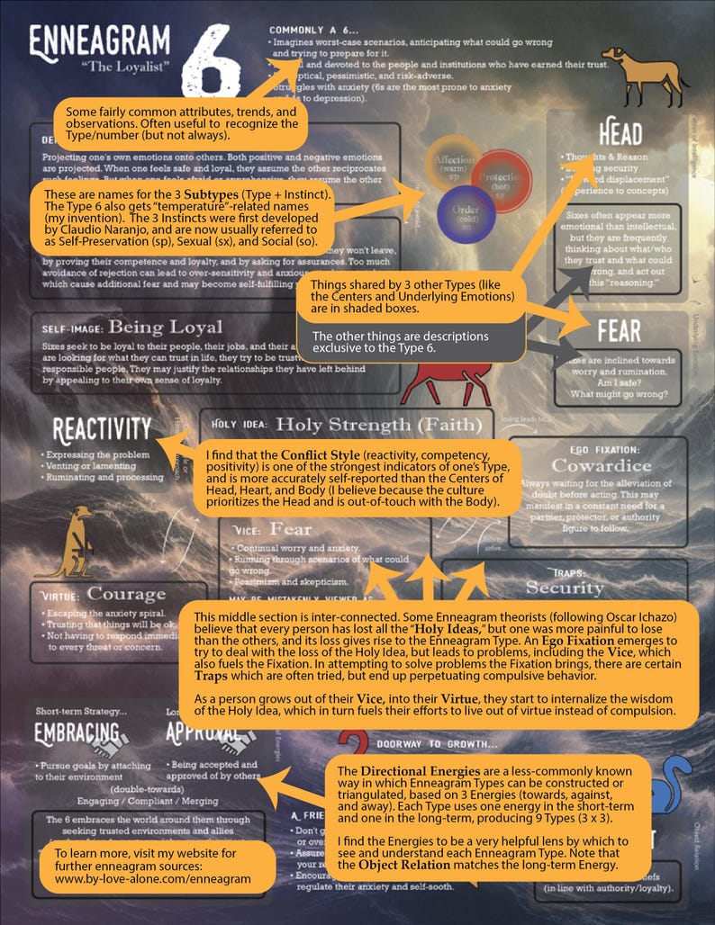 Enneagram 6 Infographic - Etsy