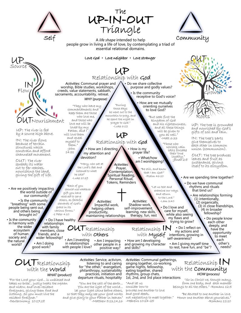 UP-IN-OUT Triangle | Life Shape Printable Guide for Relationship ...