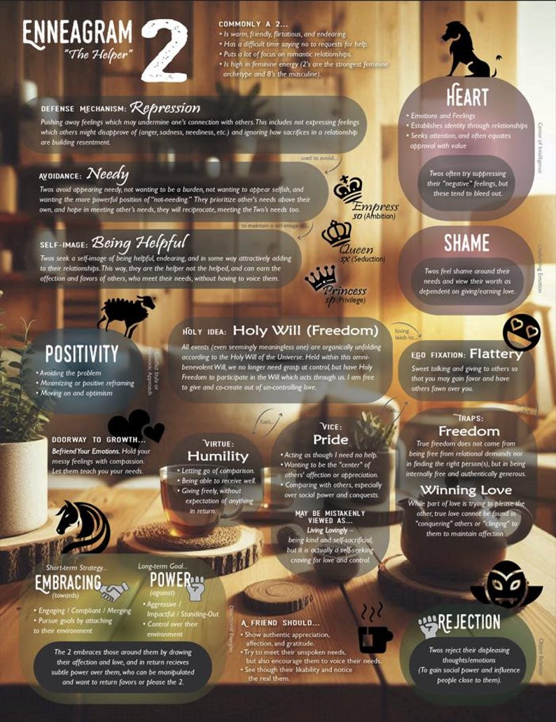 Infographic Posters | Bundle Enneagram Resource | All 9 Types +cover/combo Page (10 Sheets Total ...