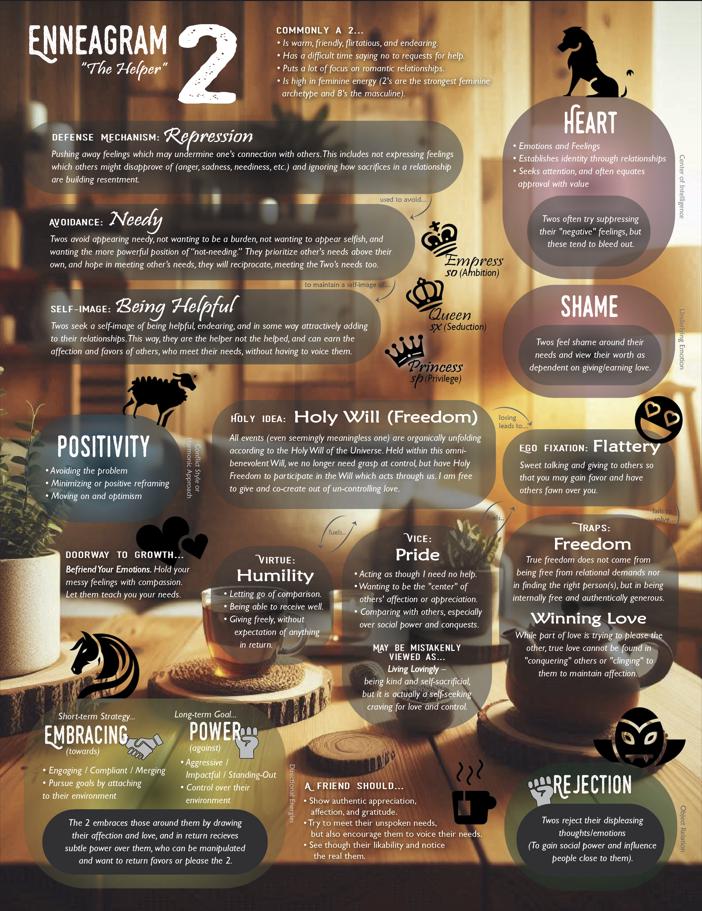 Infographic Posters | Bundle Enneagram Resource | All 9 Types +cover ...