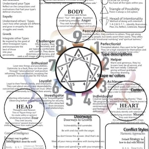 Enneagram Explanation Sheet - Etsy