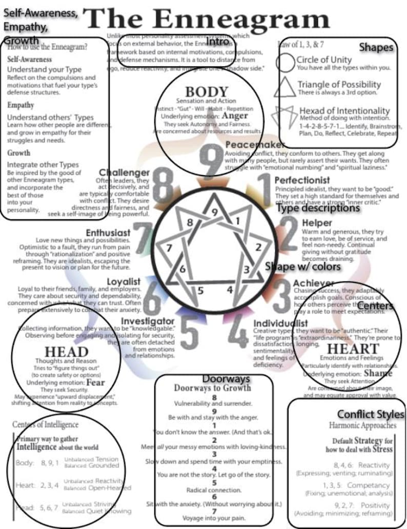 Enneagram Explanation Sheet - Etsy
