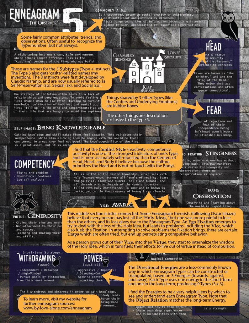Enneagram 5 Infographic - Etsy