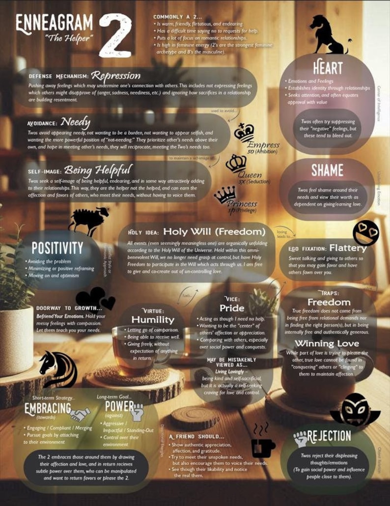 Enneagram 2 Infographic - Etsy