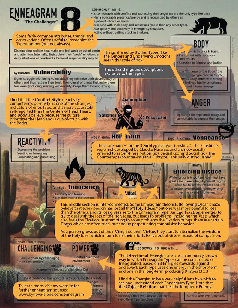 Enneagram 8 Infographic - Etsy