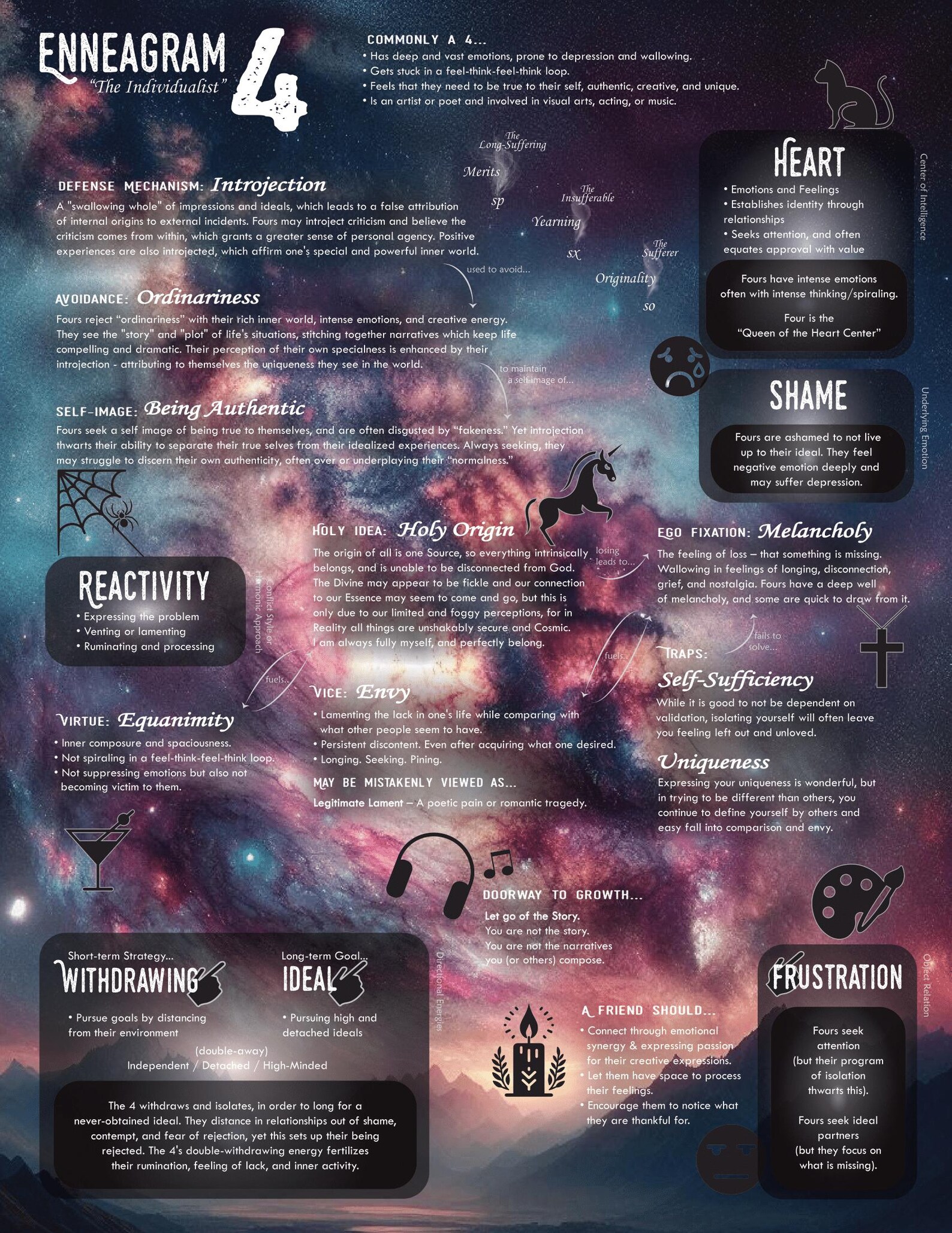 Enneagram 4 Infographic - Etsy